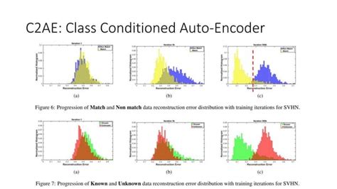 C2 Ae Open Set Recognition Ppt