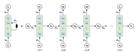 github kapil36 deep learning image caption generator algorithm deep learning image caption