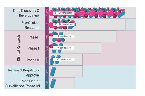 Introduction To Drug Discovery And Drug Development