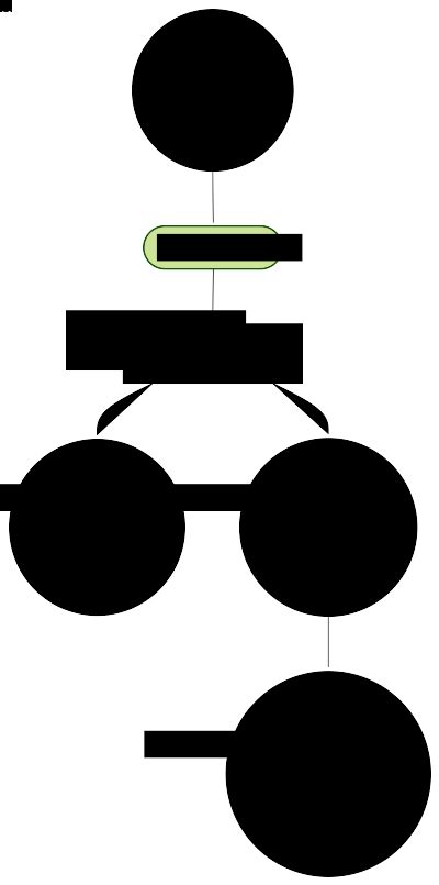 Development Environment Setup Staging And Testing Sites Best Practices
