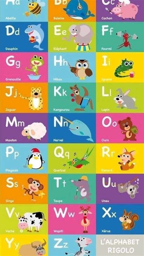 Alphabet Flashcards Teach A Z Free Printable Phonics Chart Artofit