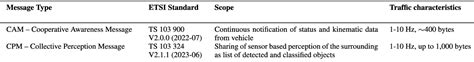Table 1 From Radio Resource Allocation In 5g Nr V2x A Multi Agent Actor Critic Based Approach