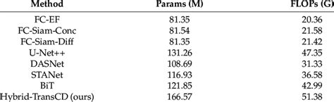 comparison of computational efficiency of different methods download