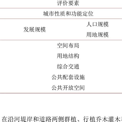 The Result Table Of Planning Implementation Evaluation 表 2 规划实施评价结果表