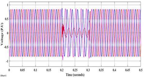 Voltage During Fault Condition Single Line Ground Fault Download