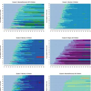 Clusters Derived From Cluster Analysis Women Download Scientific Diagram