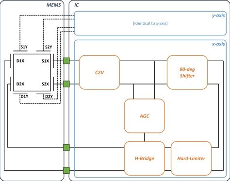 Schematic Of The System Showing The Mems On The Left And The Ic On The