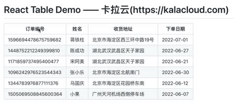 React Table 表格组件使用教程 排序、分页、搜索过滤筛选功能实战开发 知乎