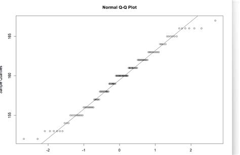 Solved Does The Data Fall Approximately Along A Straight