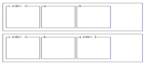 Manual do CSS um guia prático de CSS para desenvolvedores