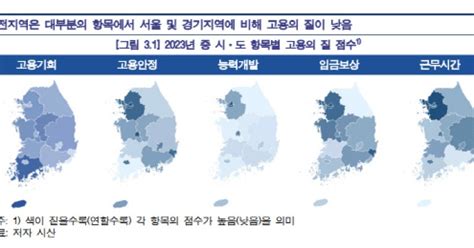 대전 고용시장 불안정 청년층 취업 감소 심각
