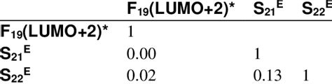 Matrix Of Squared Correlation Coefficients For The Variables In Eq 3 Download Scientific Diagram