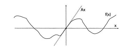 Chapter 51 Small Signal Linearization Globalspec Chapter 51 Small Signal Linearization Globalspec