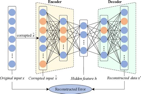 Figure 1 From Optimal Compensation Of Mems Gyroscope Noise Kalman