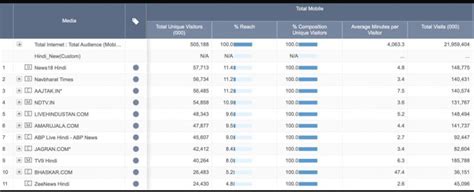 Prabhat K Upadhyay On Linkedin Many Congratulations Avinash Dutt Sir