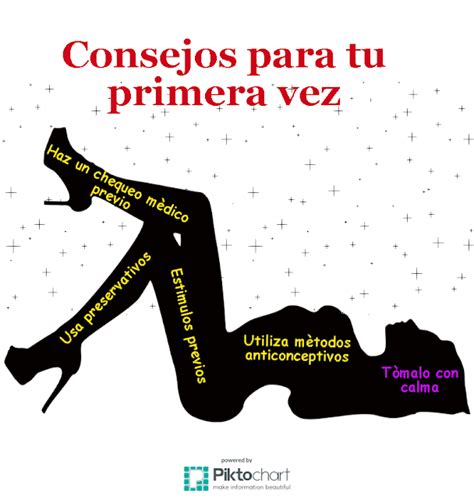 Tu Primera Relación Sexual