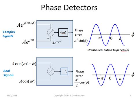Phase Shift Circuit At Summer Mathew Blog