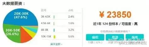 大数据和java选哪个？ 知乎