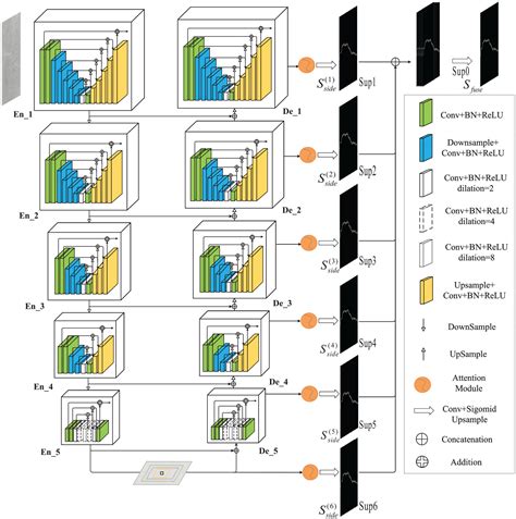 U2cracknet A Deeper Architecture With Two Level Nested U Structure For Pavement Crack Detection
