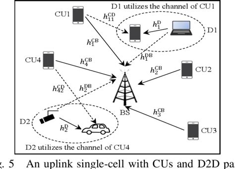 figure 1 from a gnn based supervised learning framework for resource