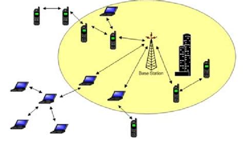 Figure1 Scenario Of General Multi Hop Cellular Networks Download Scientific Diagram