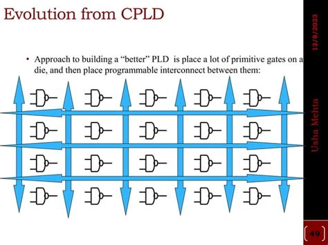 Programmable Logic Devices SPLD And CPLD PDF Operating Systems Computer Software And