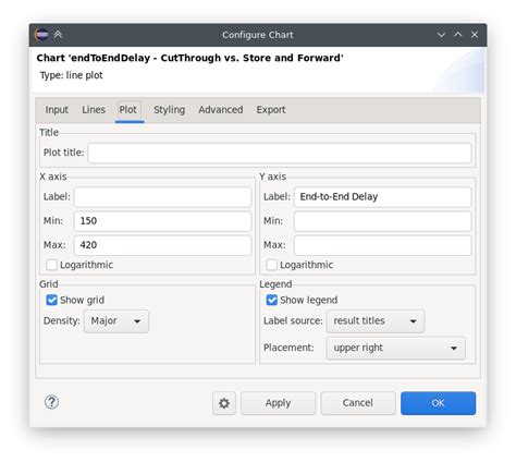 A Quick Overview Of The Omnet Ide