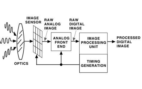 What Are The Basics Of Analog Circuit Design