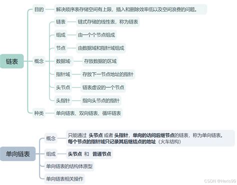 C语言——数据结构【链表：单向链表】c语言单向链表 Csdn博客