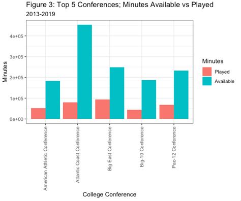 R Ggplot Y Axis Values Showing Up As Logarithmic I Want To Make Them Linear And Cut It Down