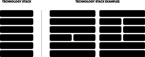 Technology Stack Defying Preconceptions And The Conventional Technology Stack Defying Preconceptions And The Conventional