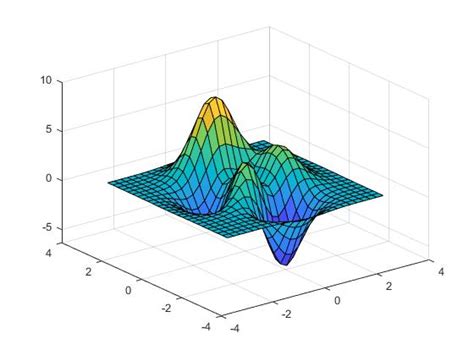 使用matlab 图像处理工具箱的常见问题matlab拟合工具箱使用教程 Csdn博客 使用matlab 图像处理工具箱的常见问题matlab拟合工具箱使用教程 Csdn博客
