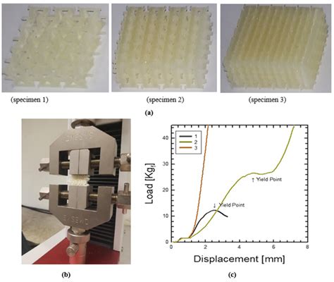 Characteristics Of The Stress Strain Curve Of Auxetic Structures For
