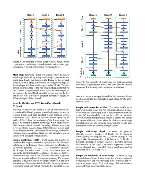 Enas4d Efficient Multi Stage Cnn Architecture Search For Dynamic