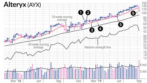 Portfolio Management Position Size Calculator Investor S Business Daily