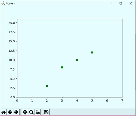 Hướng Dẫn Sử Dung Matplotlib Trong Python W3seo