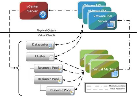 Foglight For Vmware 5 8 2 User And Reference Guide
