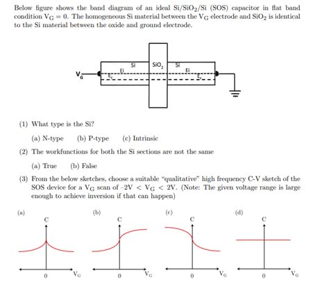[solved] Below Figure Shows The Band Diagram Of An Ideal Si Sio2 Si Course Hero