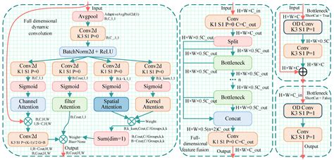 Research On Detection Of Icing Cover Transmission Lines Under Different