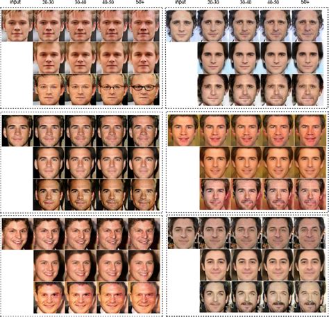 Figure 1 From Face Aging With Identity Preserved Conditional Generative