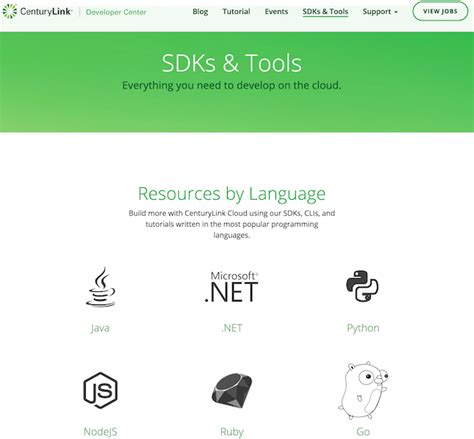 Software Development Kits SDKs Pronovix