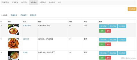 网上订餐系统设计与实现（jspssmmysql） Csdn博客