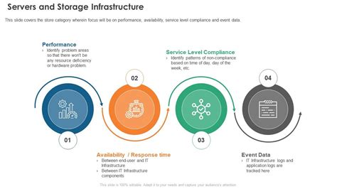 Infrastructure Monitoring Servers And Storage Infrastructure