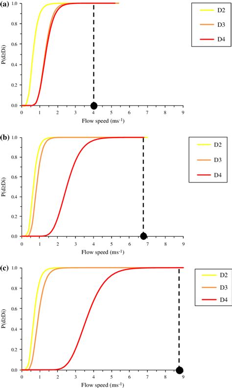 Fragility Curves For A Single Bay Single Storey Rc Frame Subjected To A