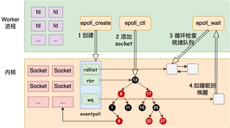 Nginx性能调优策略｜进阶篇nginx调优 Csdn博客