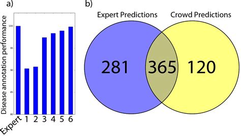Proposal Predicting Bcr Abl Targets Using A Hybrid Information Extraction System