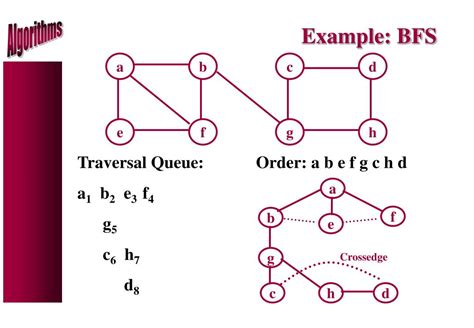 Ppt Theory Of Algorithms Decrease And Conquer Powerpoint Presentation Id 6898127