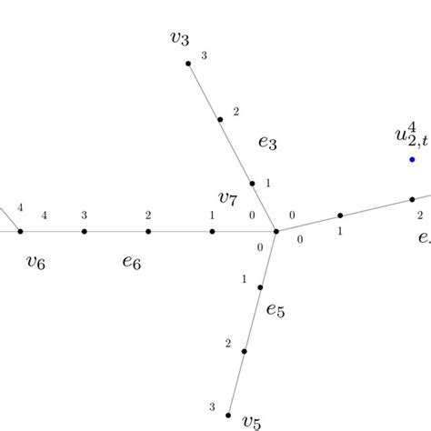 Discrete Wave Equation On A Discrete Graph With Six Edges And Seven