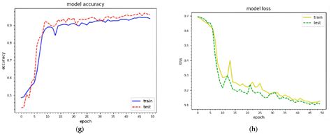 Cyber Threat Detection System Using A Hybrid Approach Of Transfer Learning And Multi Model Image