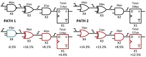 Multi View Graph Learning For Path Level Aging Aware Timing Prediction